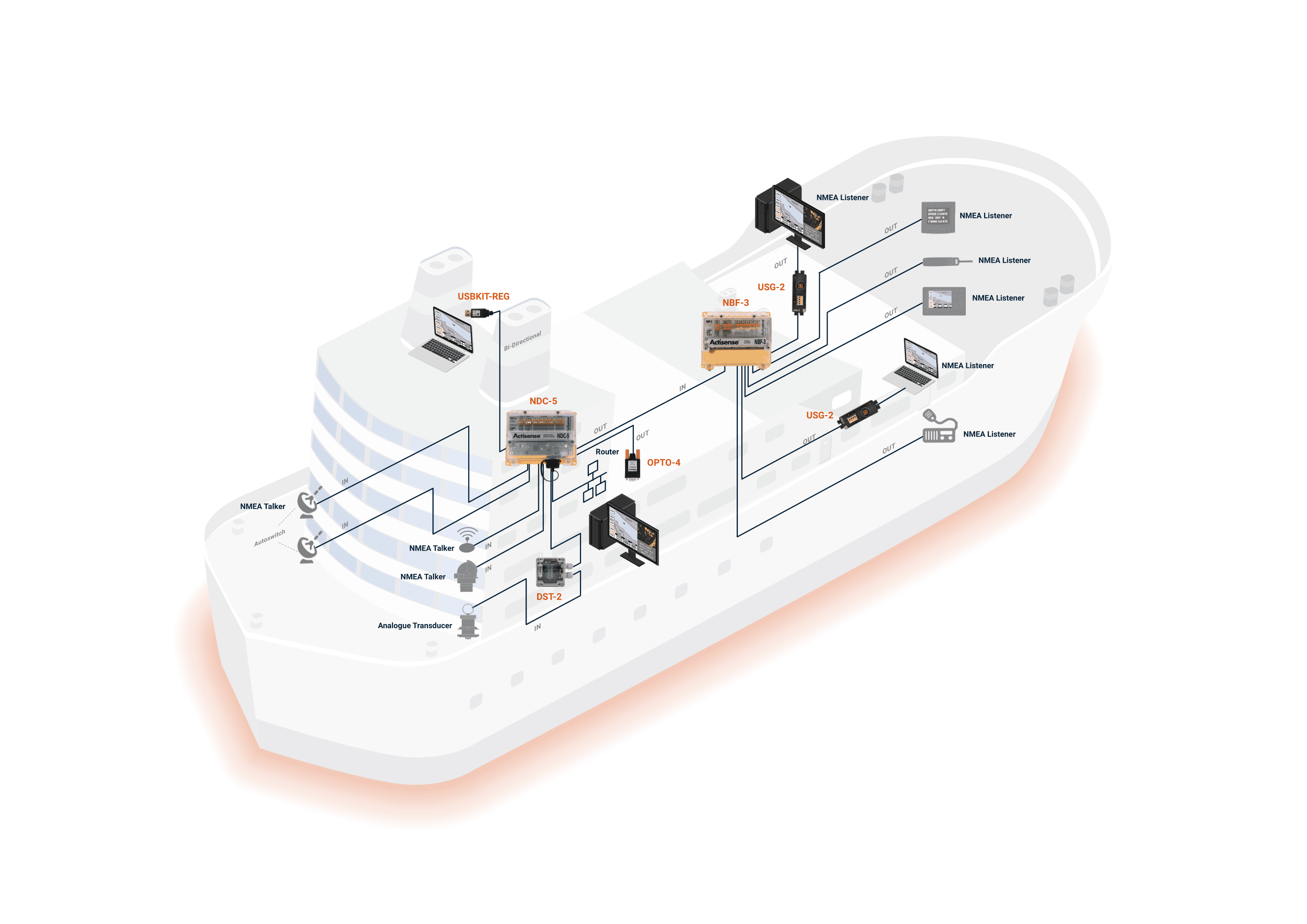 How to read NMEA 0183 data - Actisense