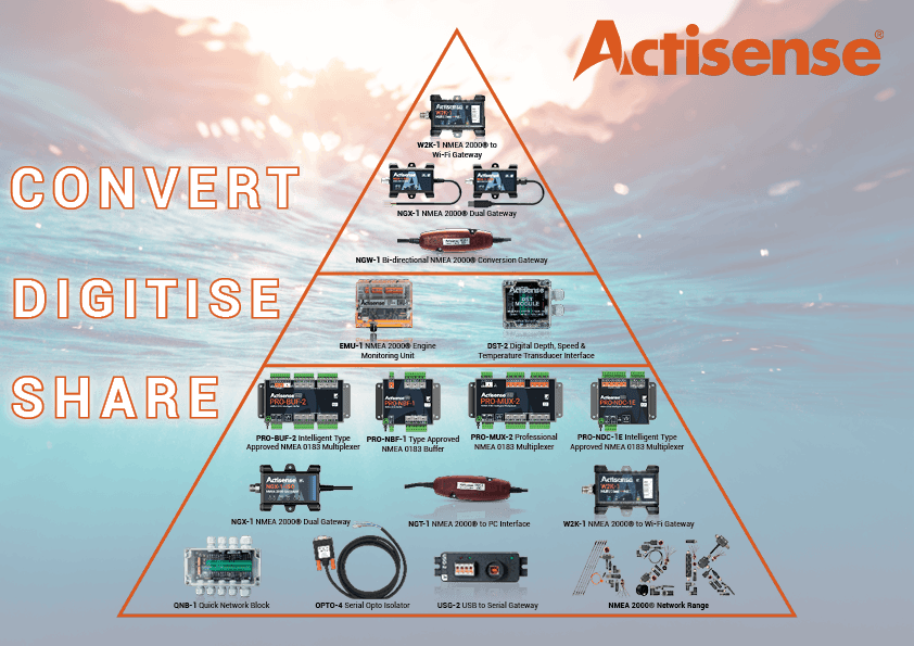 How to read NMEA 0183 data - Actisense